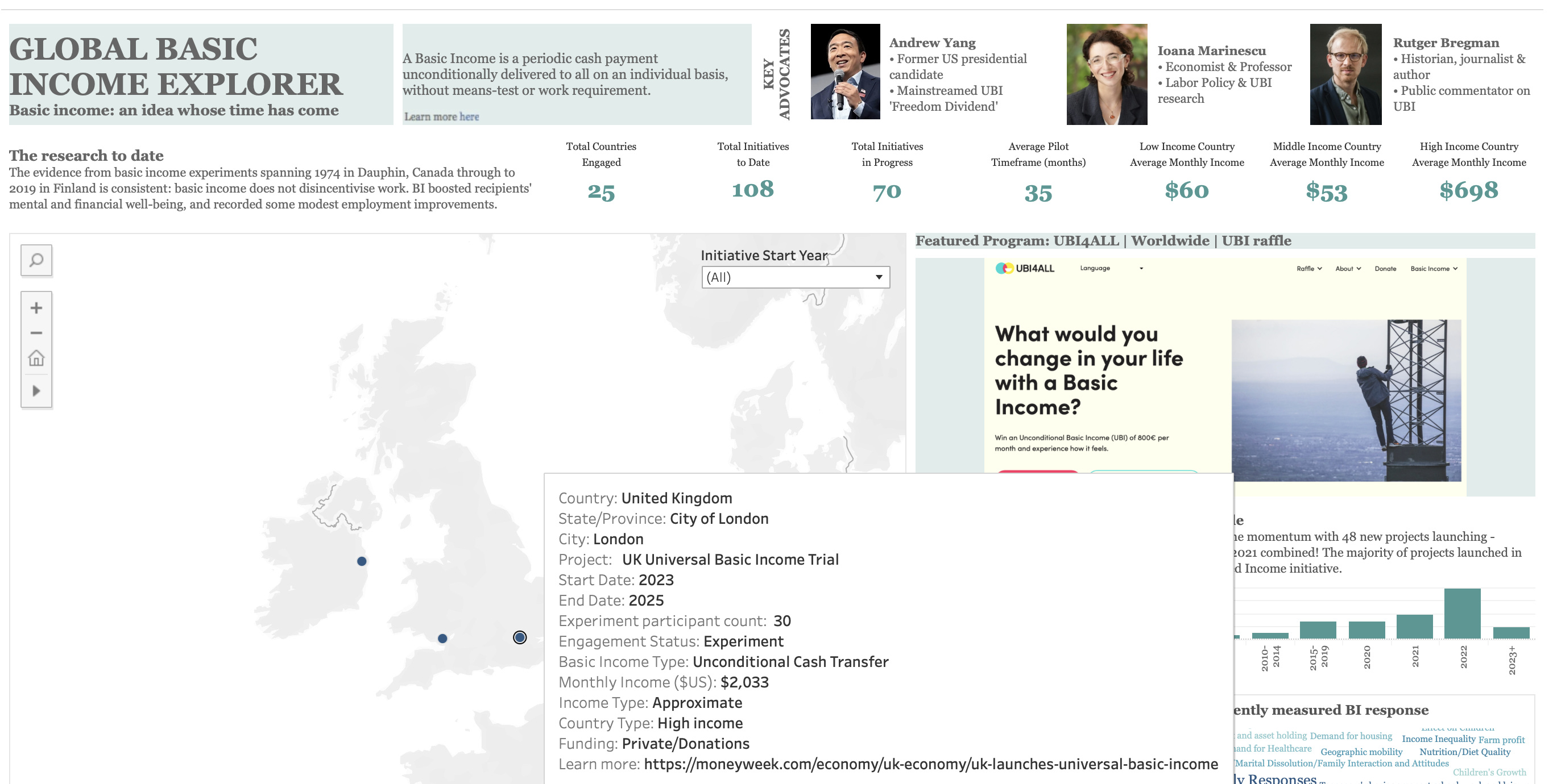 Global Basic Income Explorer Update – 2023 – Guaranteeing Economic Security