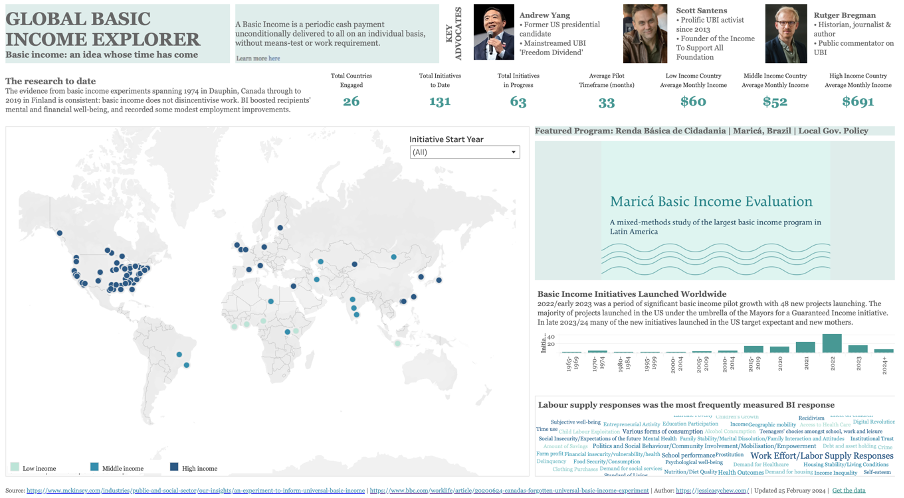 Global Basic Income Explorer February 2024 update – Guaranteeing Economic Security